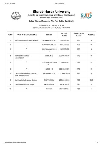 SUITS- IECD- Schoolwise Program Wise Ist Rank Student Details