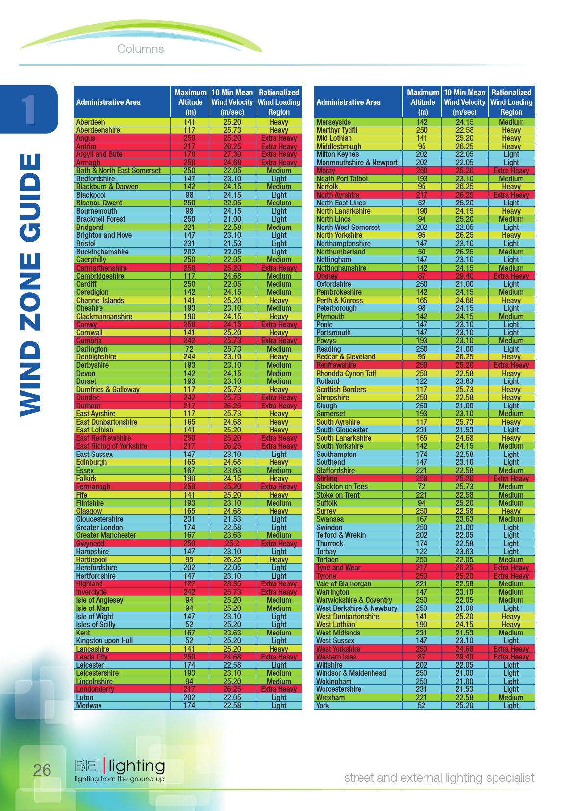 BEI CATALOGUE ISSUE 4 - BEI Lighting - Page 26 | Flip PDF Online | PubHTML5