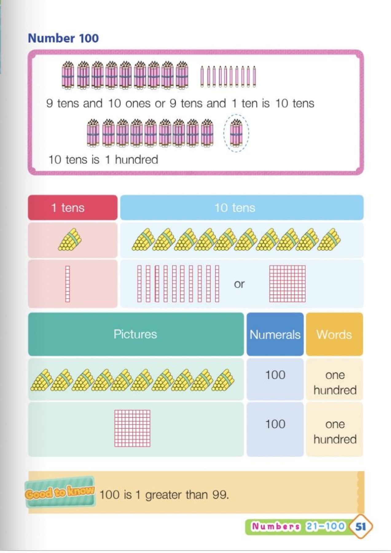 Math in action Primary1B - Private Library - Page 51 | Flip PDF Online ...