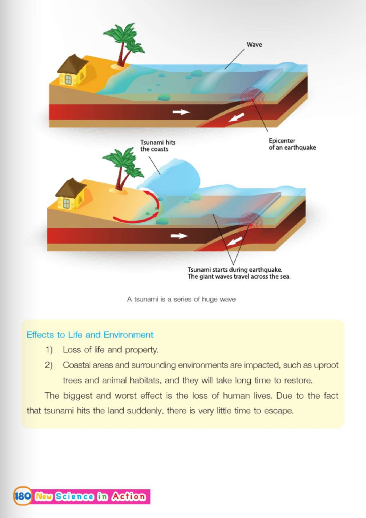 Science in action Primary6 - Private Library - Page 182 | Flip PDF ...