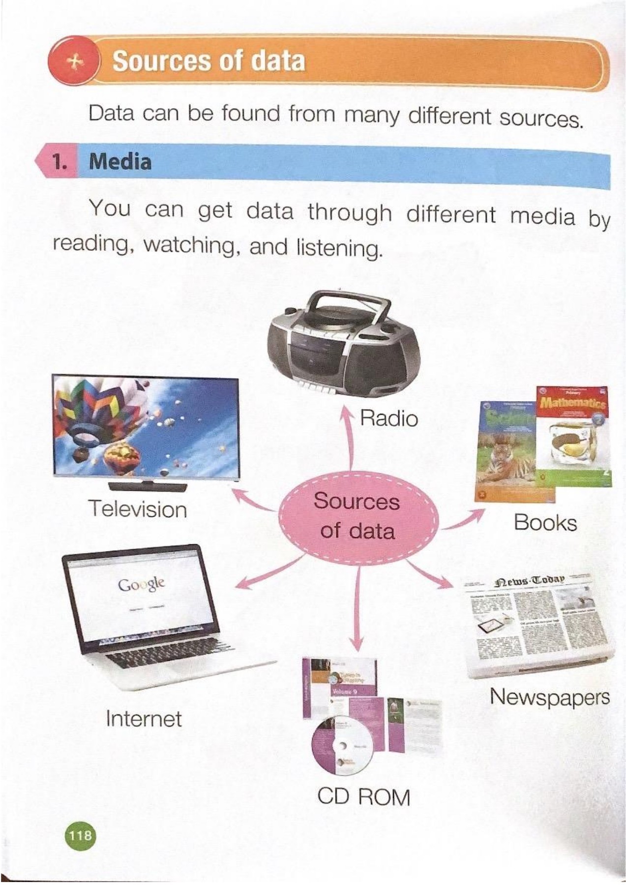 Occupations and Techonology Primary1 - Private Library - Page 118 ...