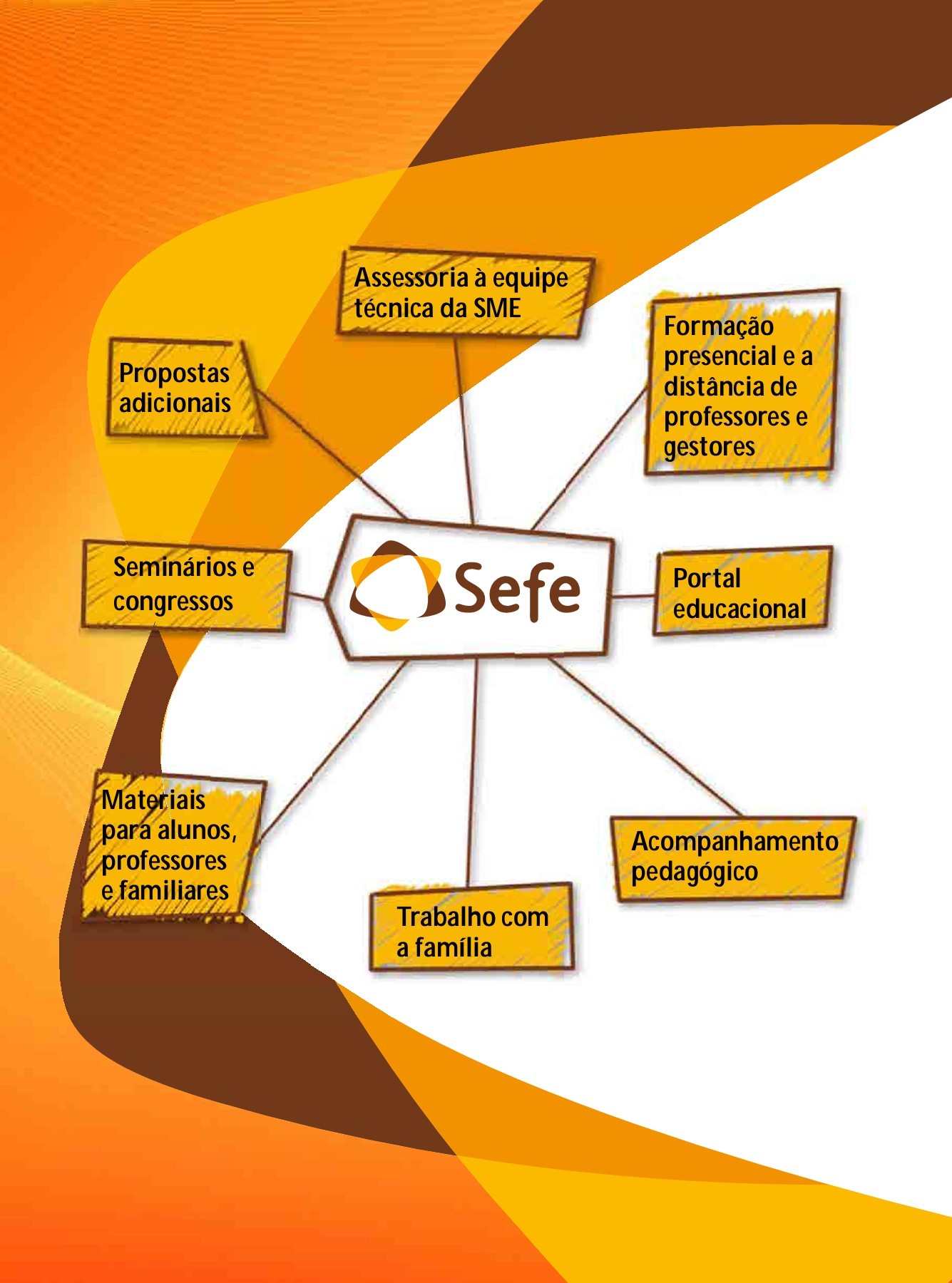 Catalogo SEFE 2017 - jrodrigoalmeida - Página 6 | PDF Online | PubHTML5