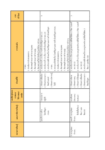 แผนการสอน คณิตศาสตร์ ป.2 - Kru BeaM SKH - หน้าหนังสือ 24 | พลิก PDF ออนไลน์ | PubHTML5