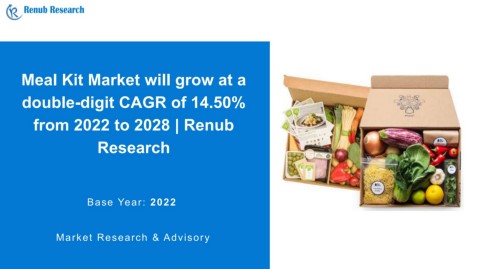 Meal Kit Market Projected to Reach US$ 29.63 Billion by 2028, with a ...