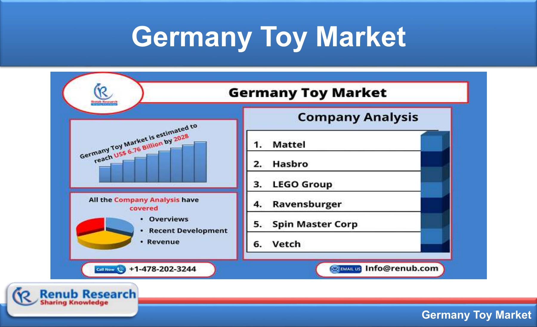 Germany Toy Market - rahul.b - Page 1 - 7 | Flip PDF Online | PubHTML5