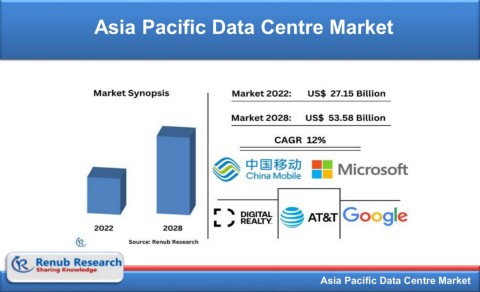 Asia-Pacific Data Centre Market - rahul.b - Page 1 - 12 | Flip PDF ...