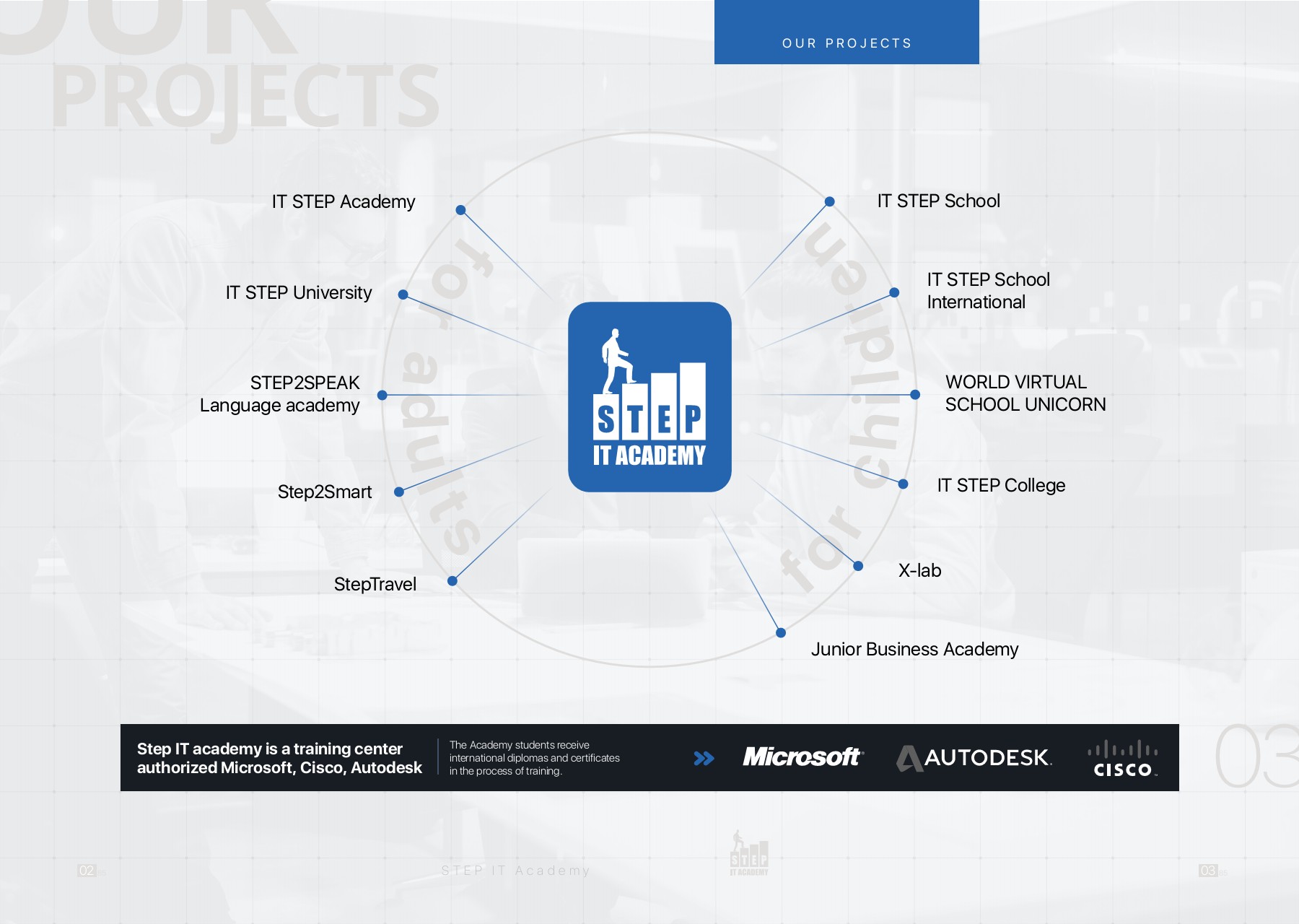 2021 promo - pichurichko - Page 1 - 3 | Flip PDF Online | PubHTML5