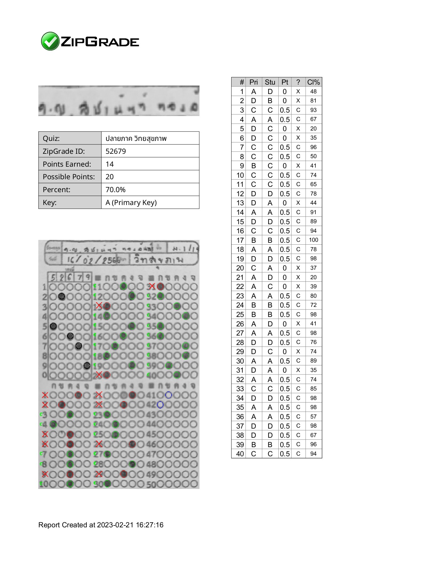 ผลการตรวจข้อสอบด้วย zipgrade - Nopphadon Phurimongkol - หน้าหนังสือ 50 | พลิก PDF ออนไลน์ | PubHTML5