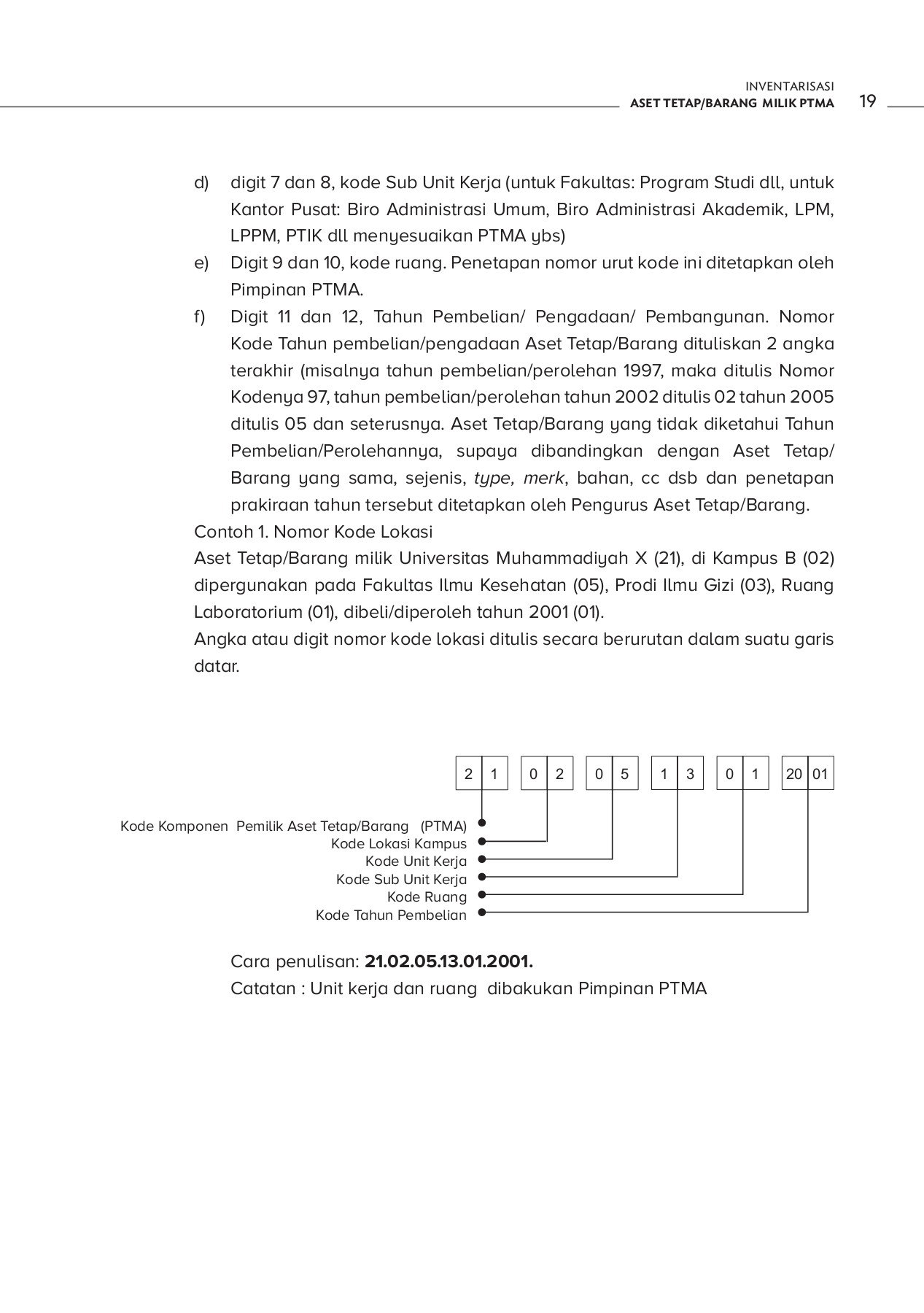 Buku III Inventarisasi Aset TetapBarang PTMA - UMG - Halaman 31 | PDF ...