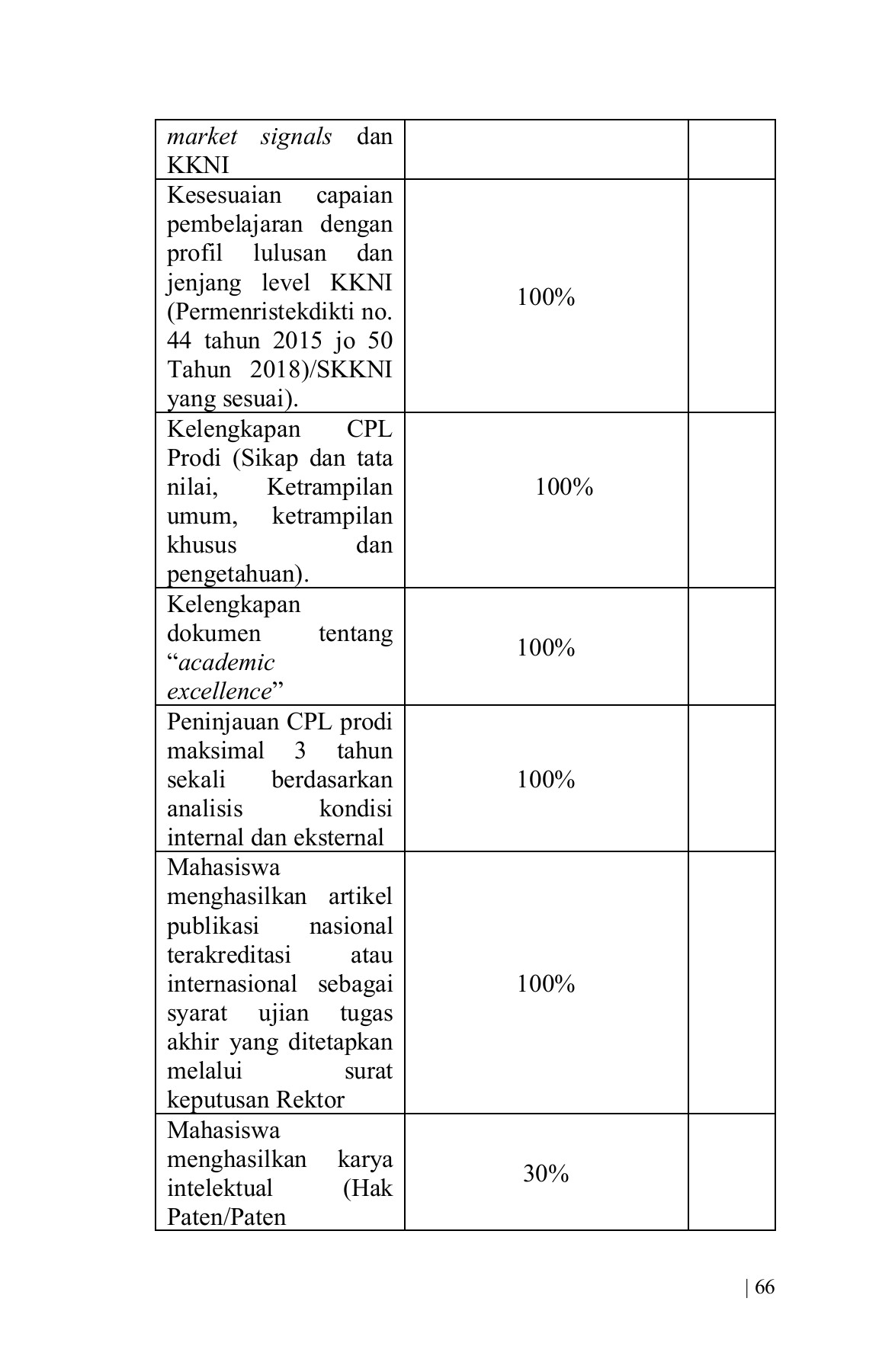 Panduan Sistem Penjaminan Mutu Internal Pascasarjana PTMA - UMG - Kaca ...