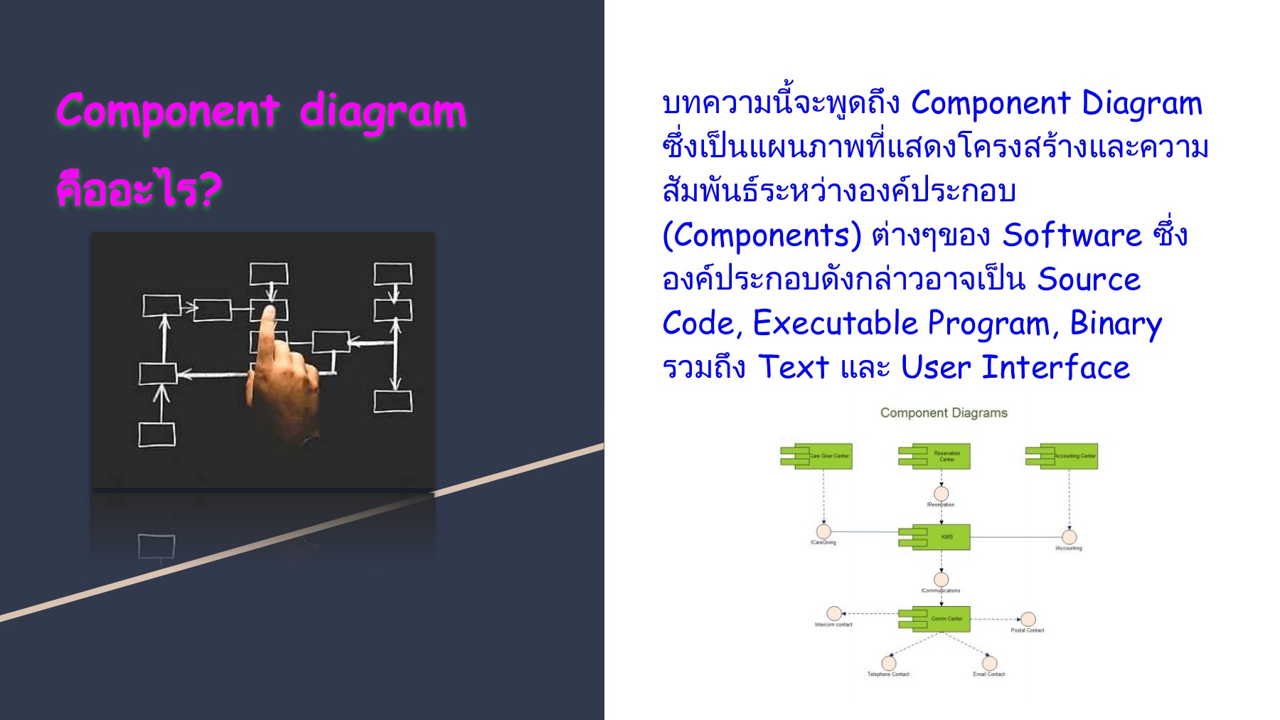งานกลุ่มที่ 6 Component Diagram - ชินวัฒน์ ทศดี - หน้าหนังสือ 3 | พลิก ...
