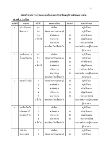 คู่มือนักเรียนและผู้ปกครองประจำปี 2564 - ชลิดา ง่วนเจ็งเส็ง - หน้าหนังสือ 81 | พลิก PDF ออนไลน์ ...