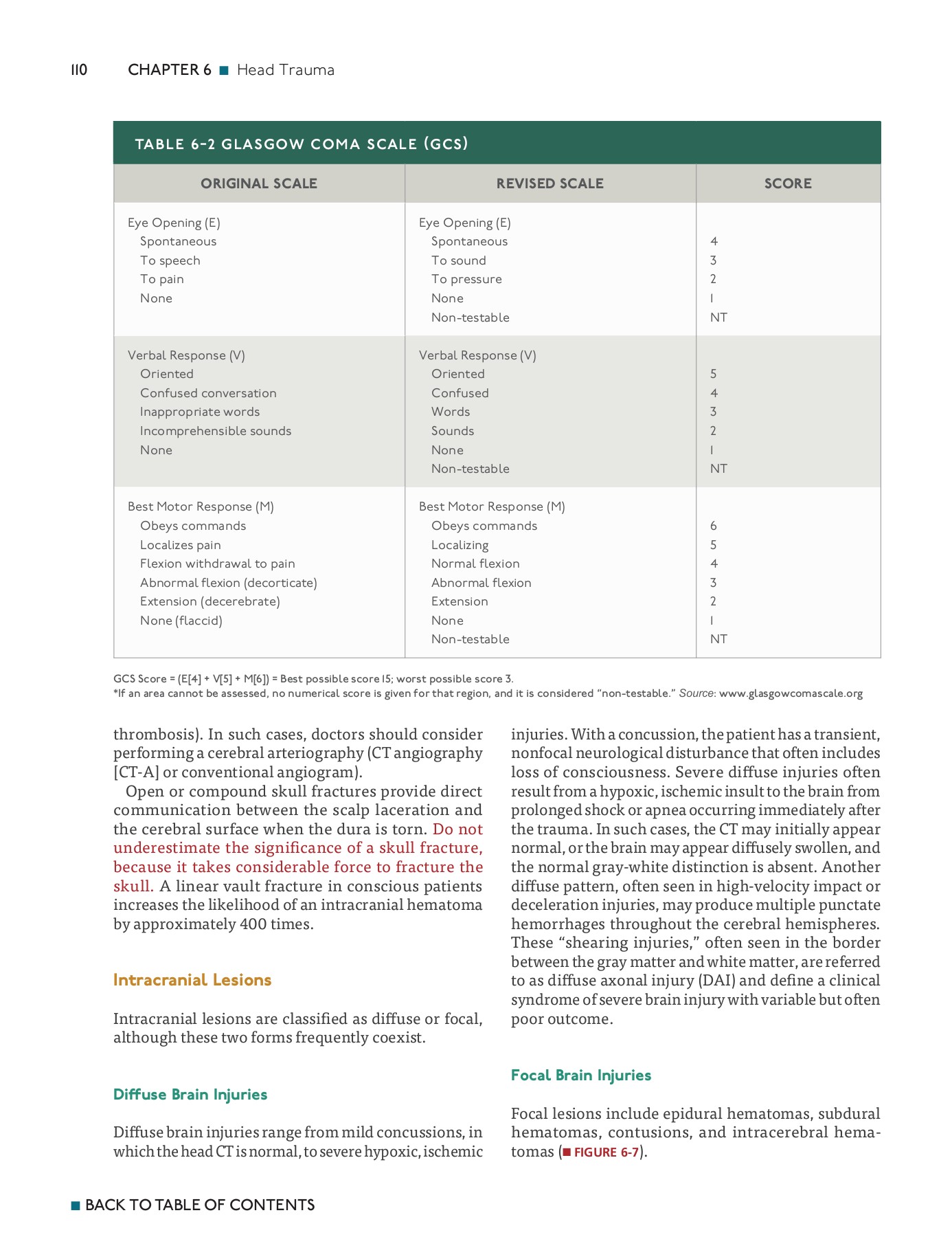 ATLS 10th Edition Student Manual - ana.irfan - Page 163 | Flip PDF ...