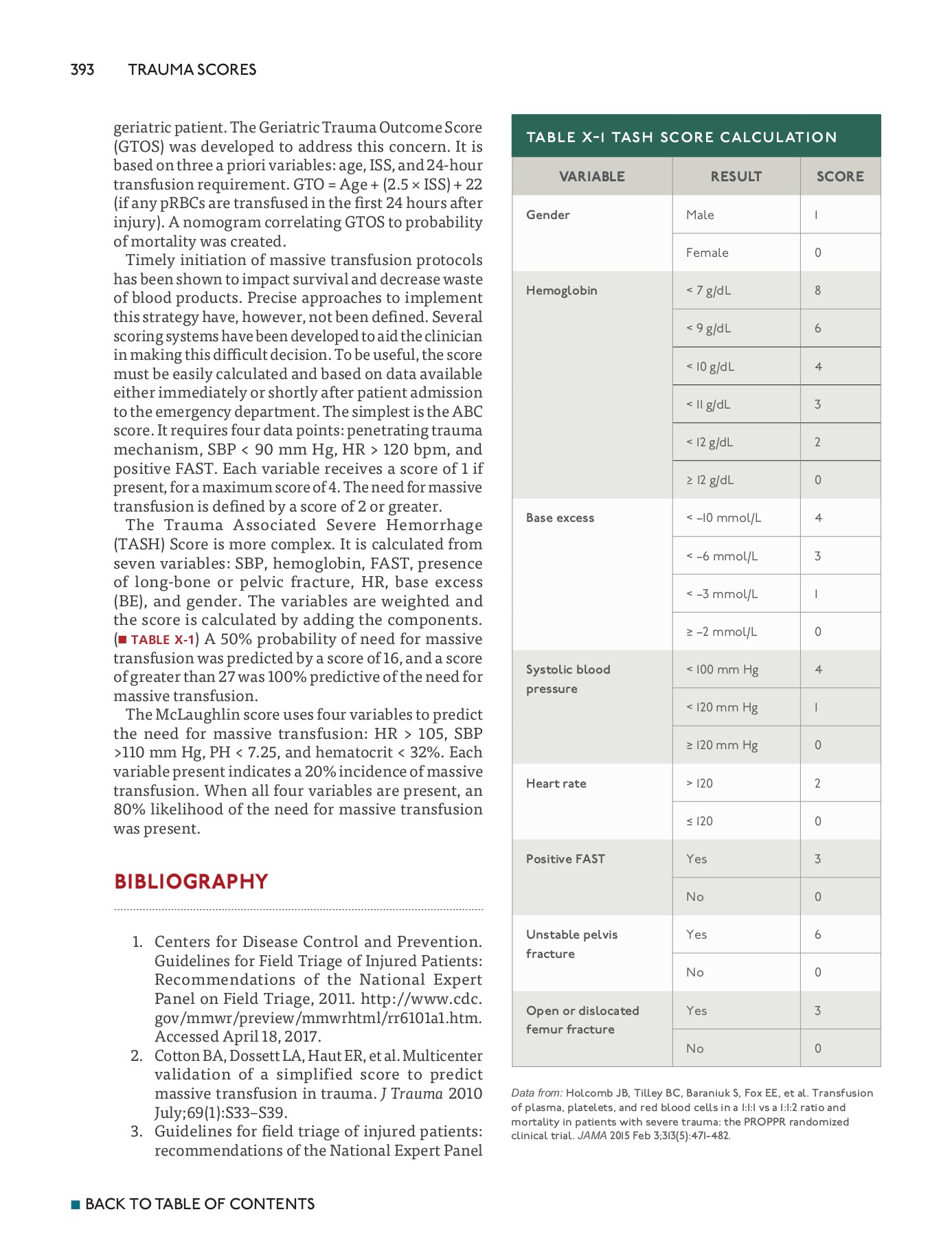 ATLS 10th Edition Student Manual - ana.irfan - Page 446 | Flip PDF ...