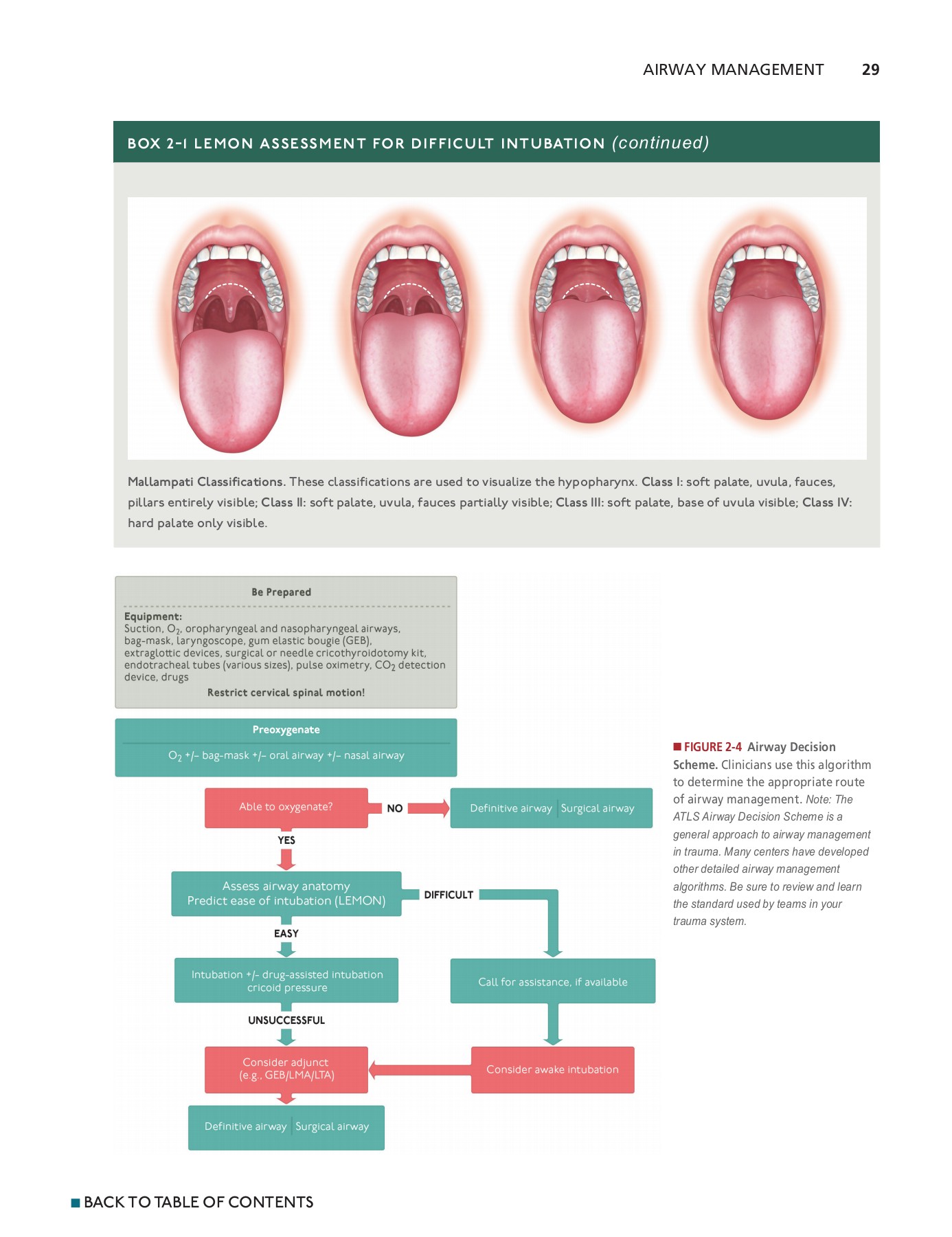 ATLS 10th Edition Student Manual - ana.irfan - Page 82 | Flip PDF ...
