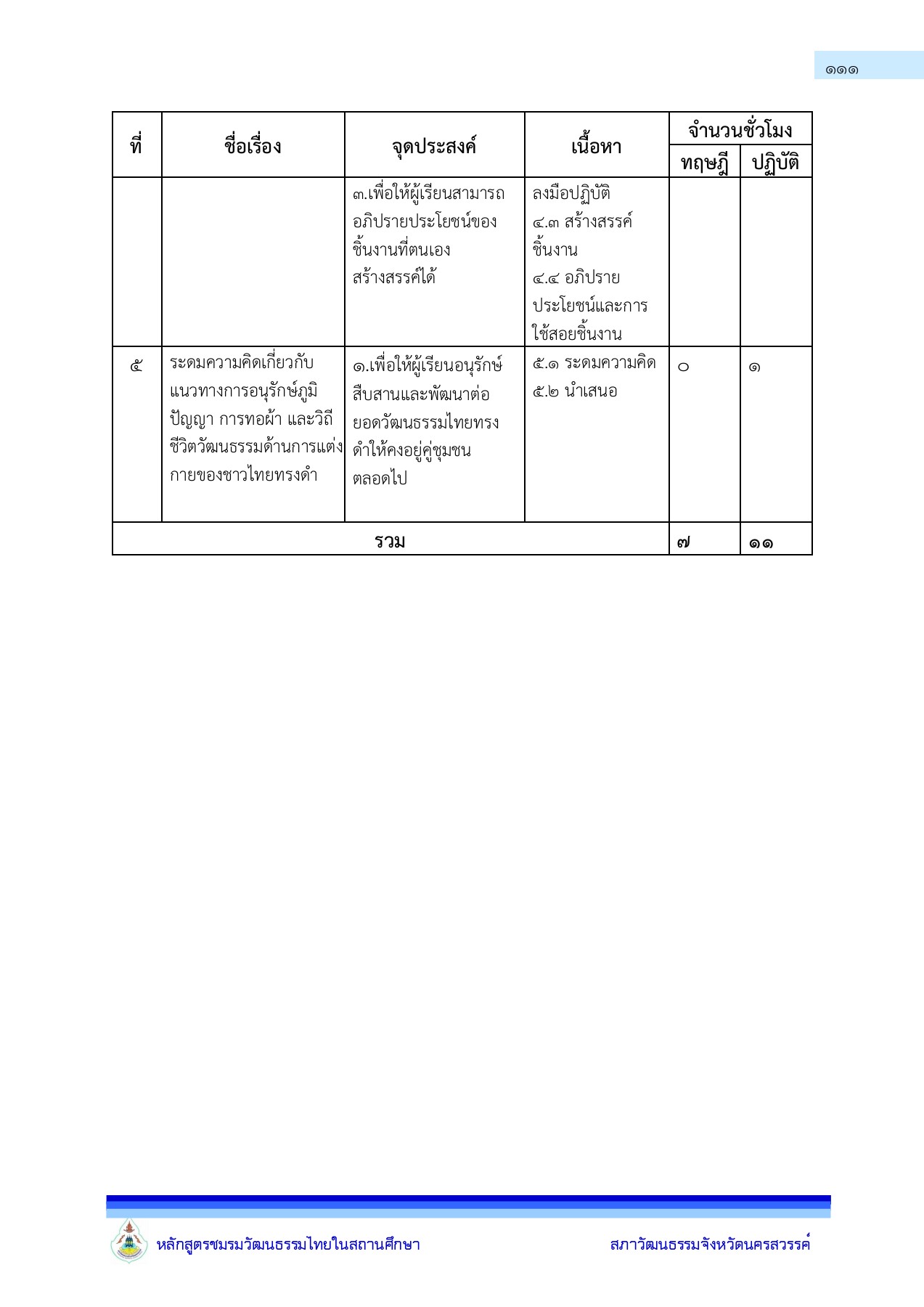 หลักสูตรระยะสั้นชมรม วธ.ไทยในสถานศึกษา - boonkamon65 - Page 115 | Flip PDF Online | PubHTML5