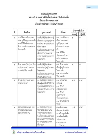 หลักสูตรระยะสั้นชมรม วธ.ไทยในสถานศึกษา - boonkamon65 - Page 114 | Flip PDF Online | PubHTML5