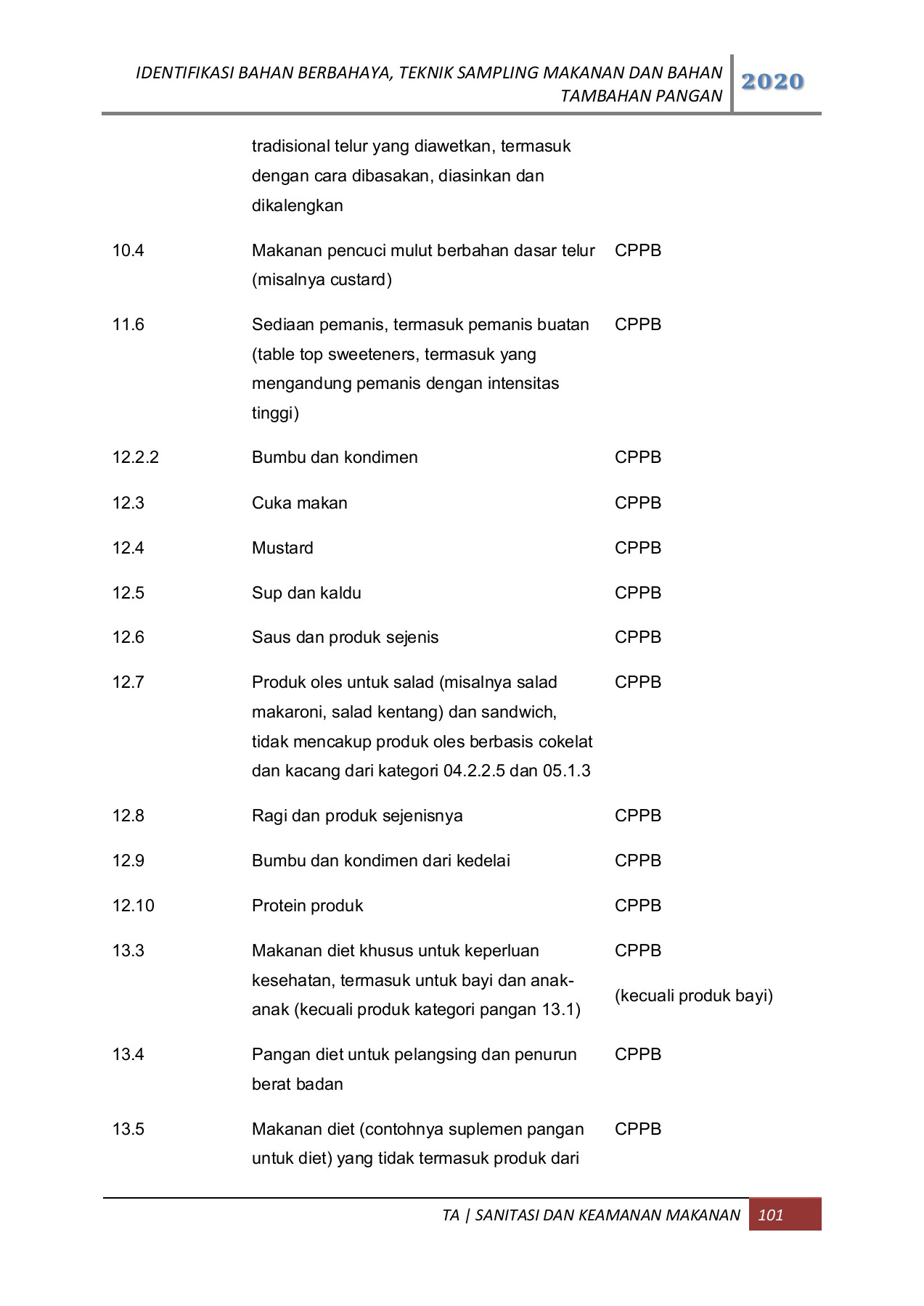 Teknik Sampling Makanan - Trisfa Augia - Halaman 103 | PDF Online ...