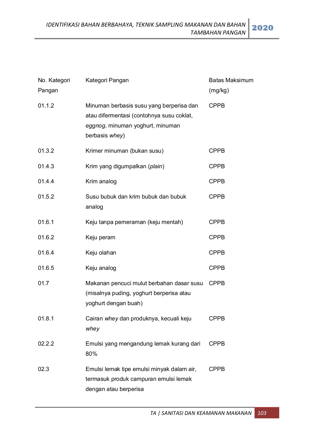 Teknik Sampling Makanan - Trisfa Augia - Halaman 105 | PDF Online ...