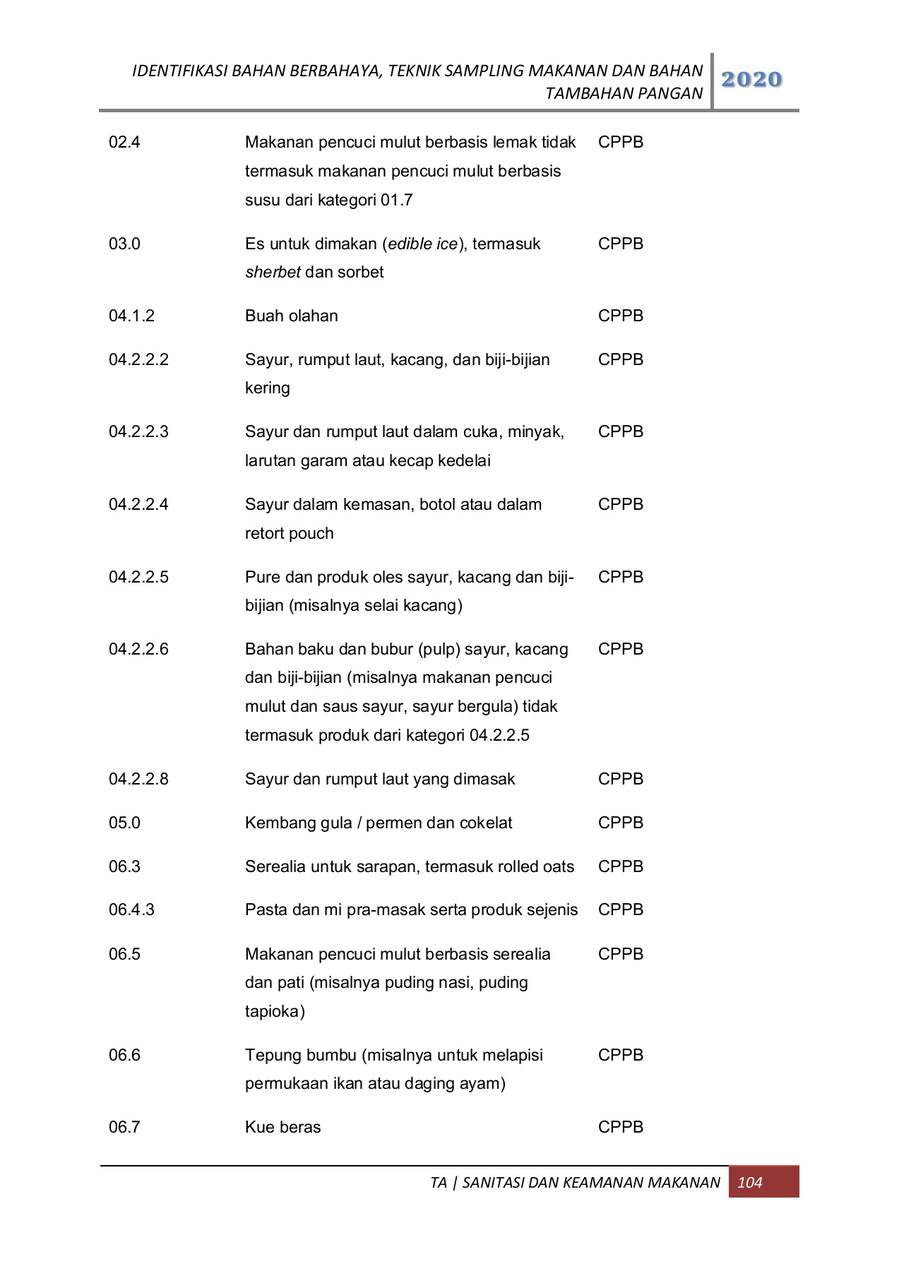 Teknik Sampling Makanan - Trisfa Augia - Halaman 106 | PDF Online ...