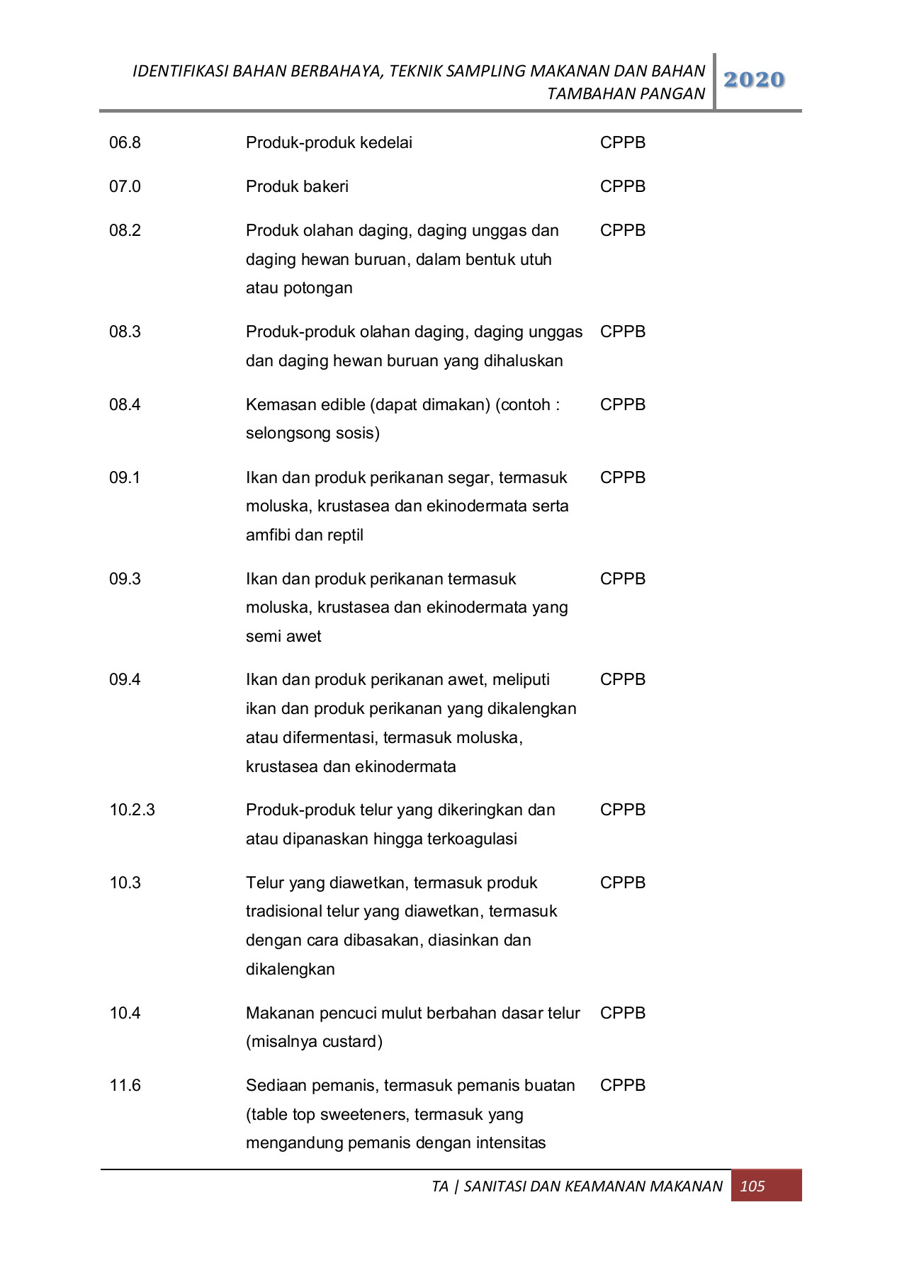 Teknik Sampling Makanan - Trisfa Augia - Halaman 107 | PDF Online ...