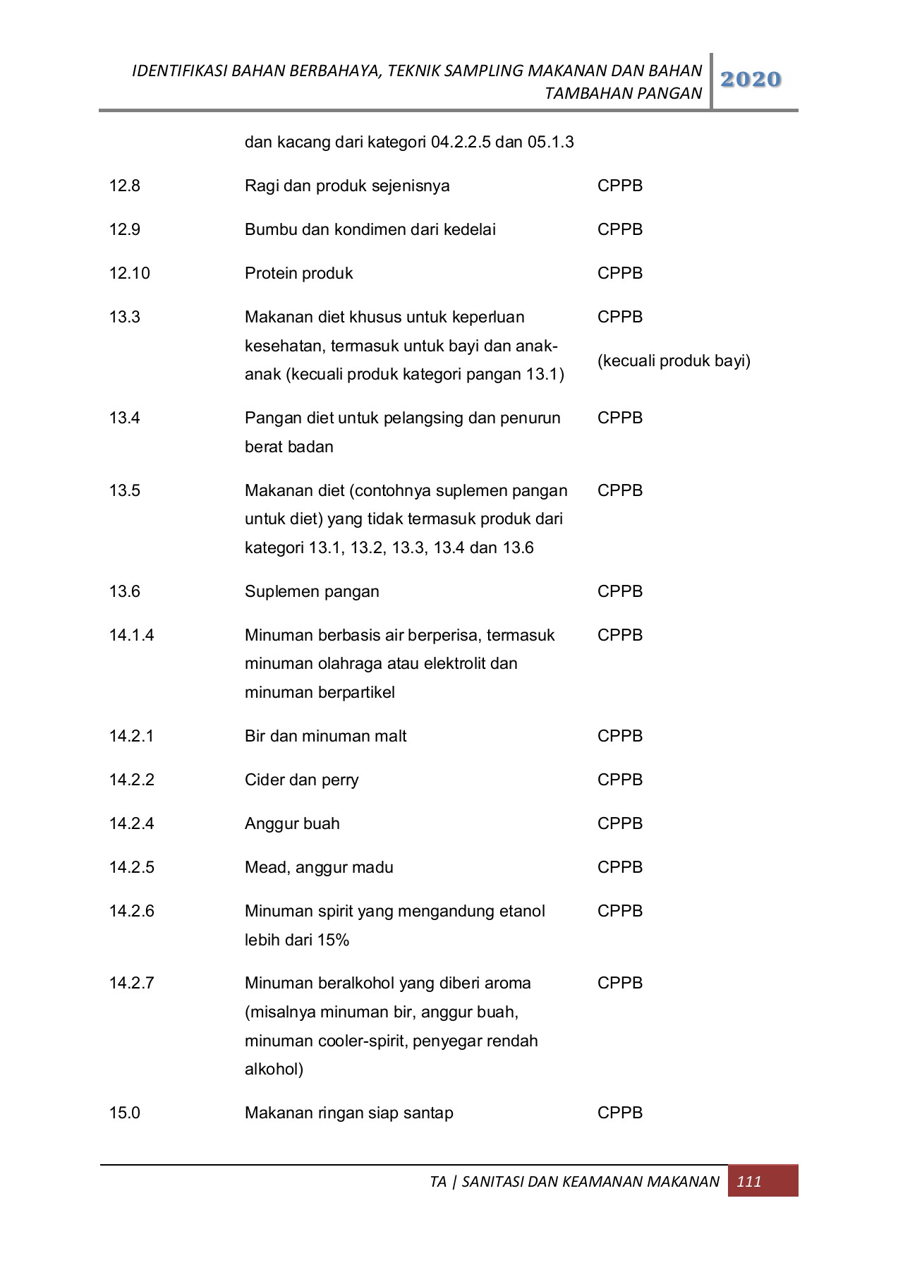 Teknik Sampling Makanan - Trisfa Augia - Halaman 113 | PDF Online ...