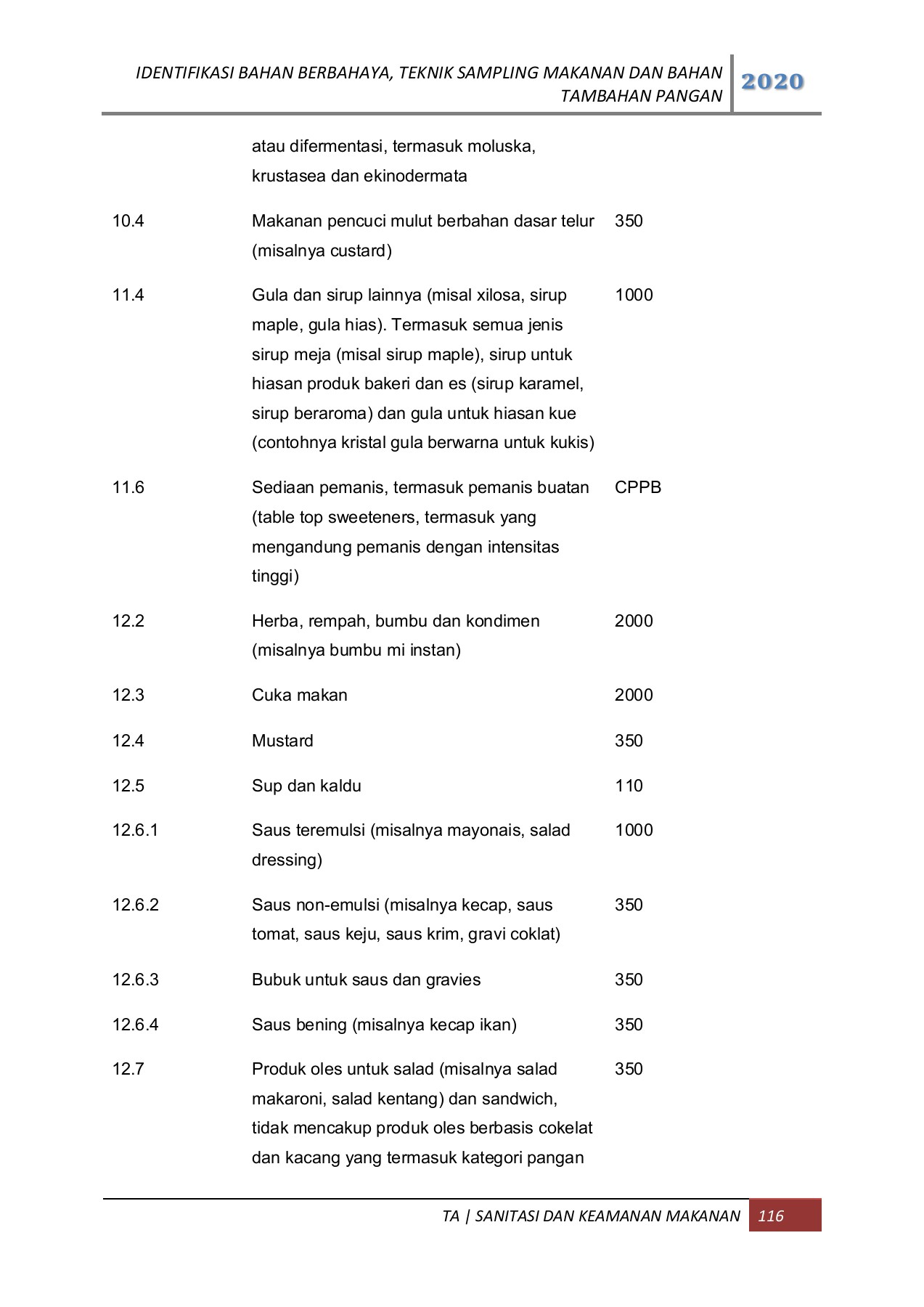 Teknik Sampling Makanan - Trisfa Augia - Halaman 118 | PDF Online ...