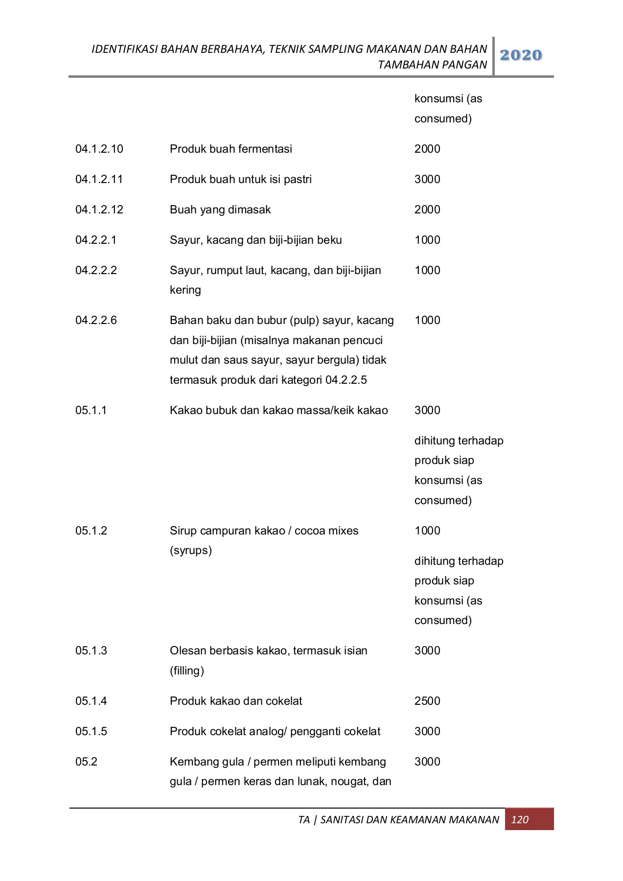 Teknik Sampling Makanan - Trisfa Augia - Halaman 122 | PDF Online ...