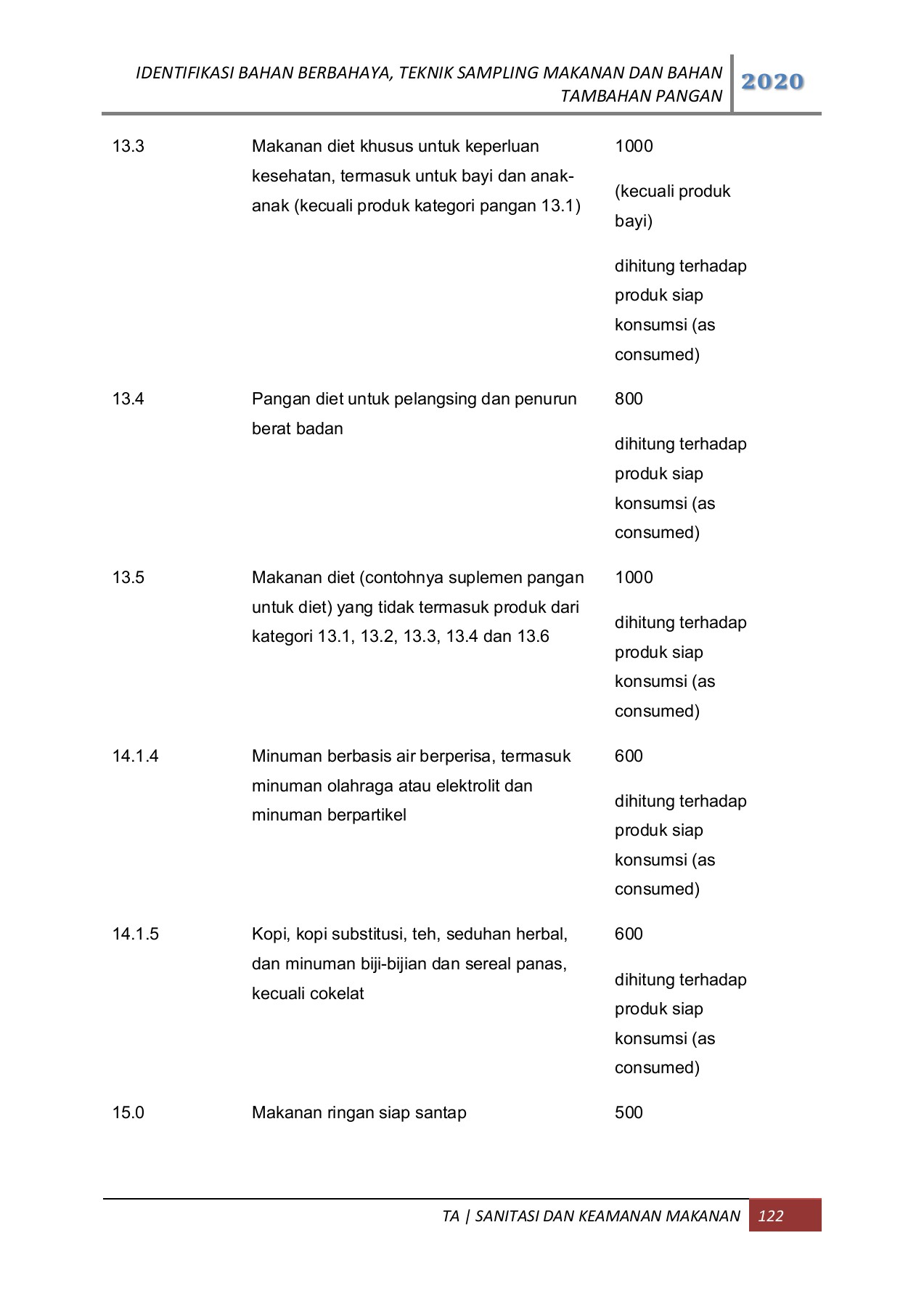 Teknik Sampling Makanan - Trisfa Augia - Halaman 124 | PDF Online ...