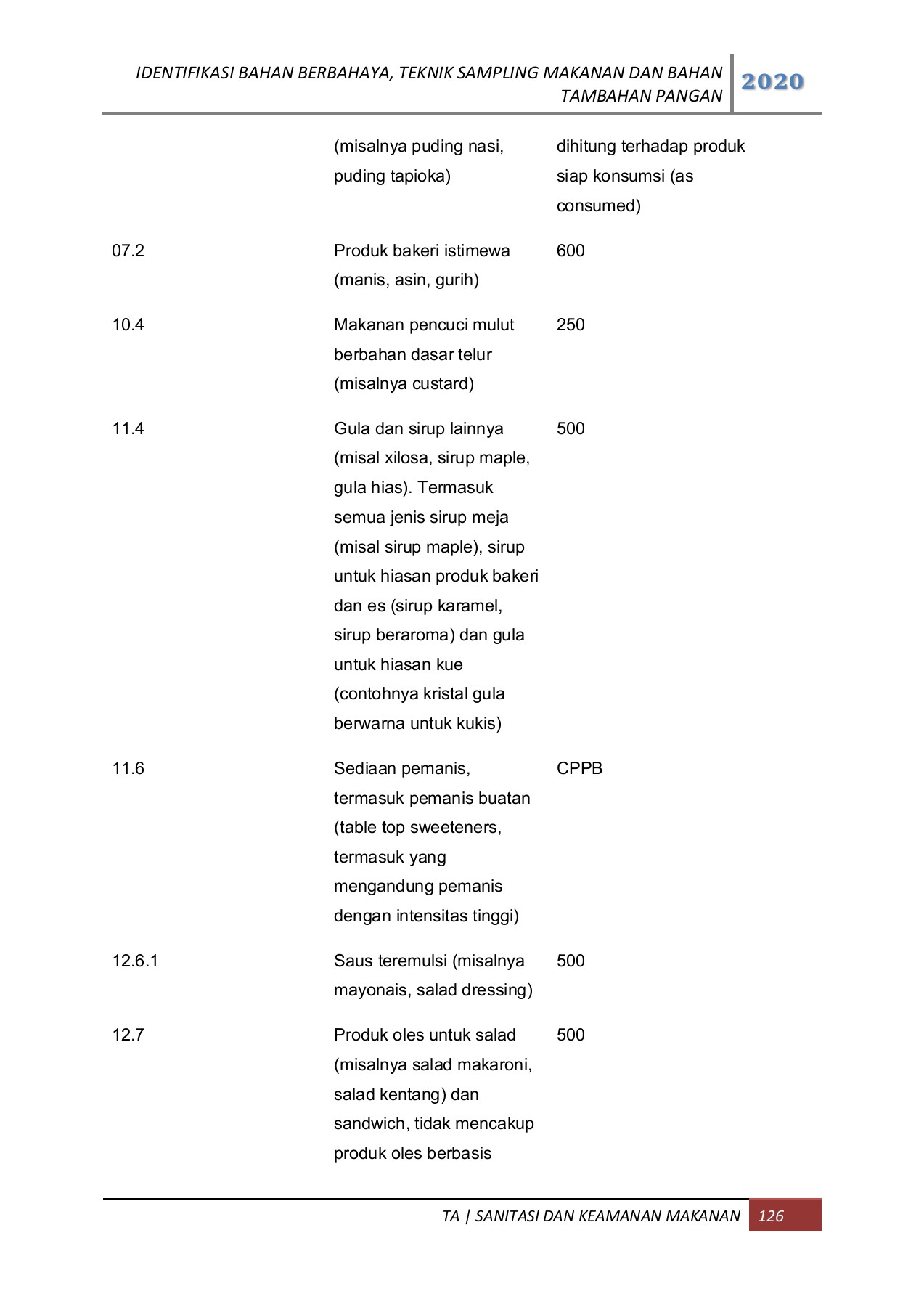 Teknik Sampling Makanan - Trisfa Augia - Halaman 128 | PDF Online ...