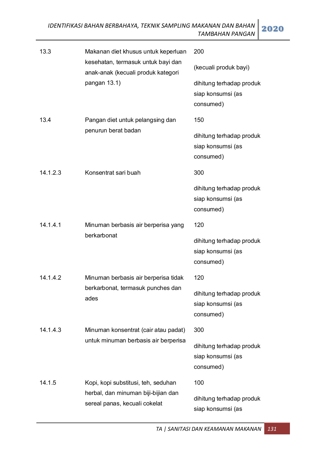 Teknik Sampling Makanan - Trisfa Augia - Halaman 133 | PDF Online ...
