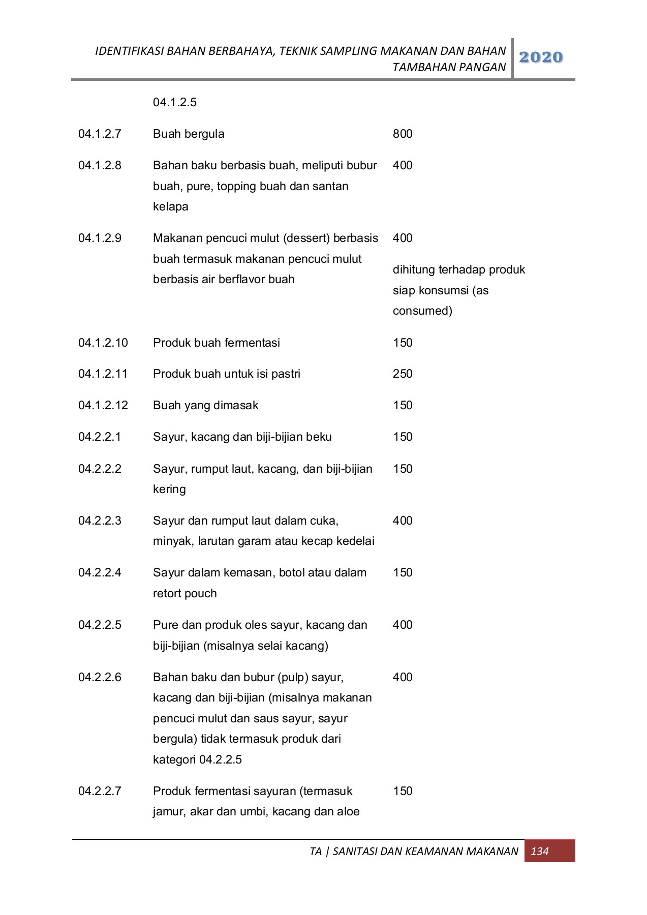 Teknik Sampling Makanan - Trisfa Augia - Halaman 136 | PDF Online ...