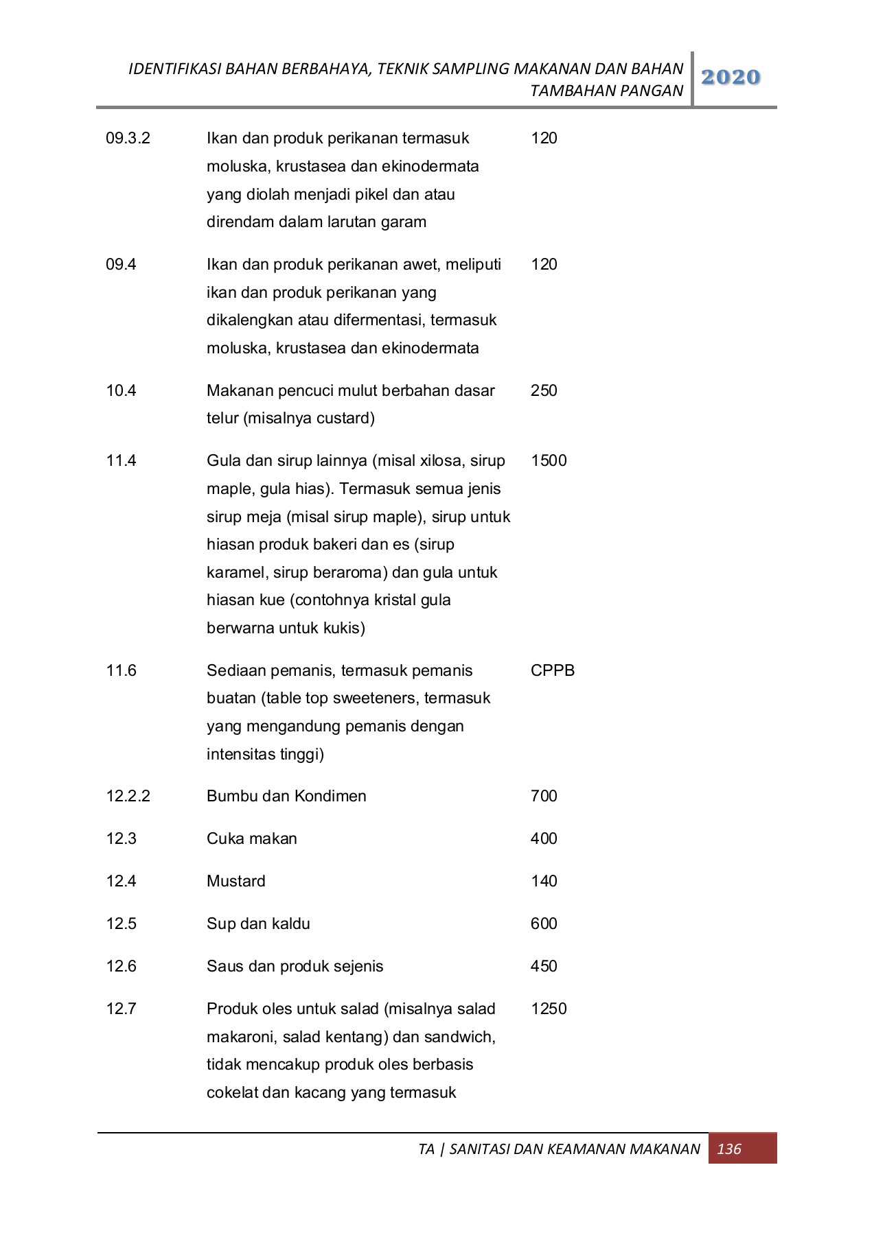 Teknik Sampling Makanan - Trisfa Augia - Halaman 138 | PDF Online ...