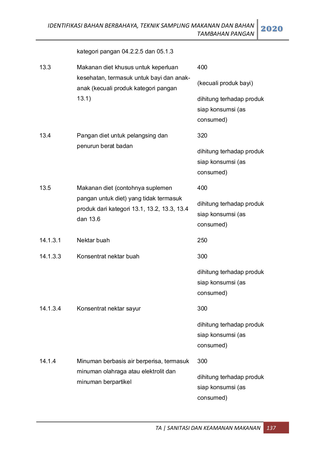 Teknik Sampling Makanan - Trisfa Augia - Halaman 139 | PDF Online ...