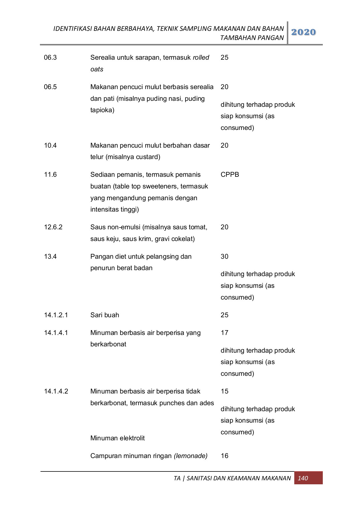 Teknik Sampling Makanan - Trisfa Augia - Halaman 142 | PDF Online ...