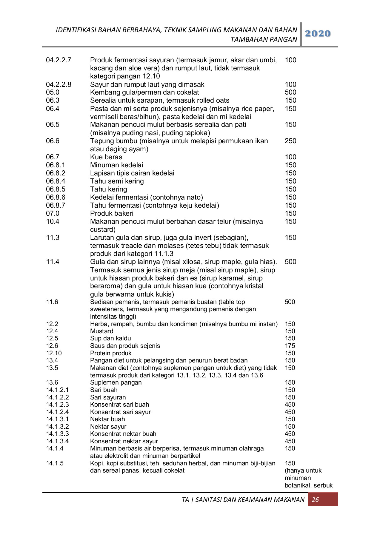Teknik Sampling Makanan - Trisfa Augia - Halaman 28 | PDF Online | PubHTML5