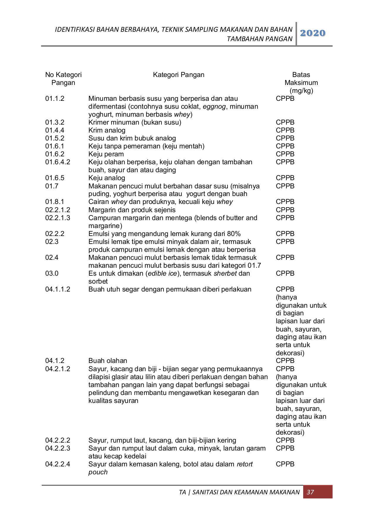 Teknik Sampling Makanan - Trisfa Augia - Halaman 39 | PDF Online | PubHTML5