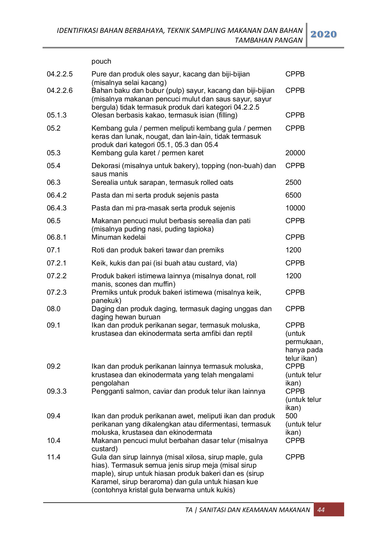 Teknik Sampling Makanan - Trisfa Augia - Halaman 46 | PDF Online | PubHTML5