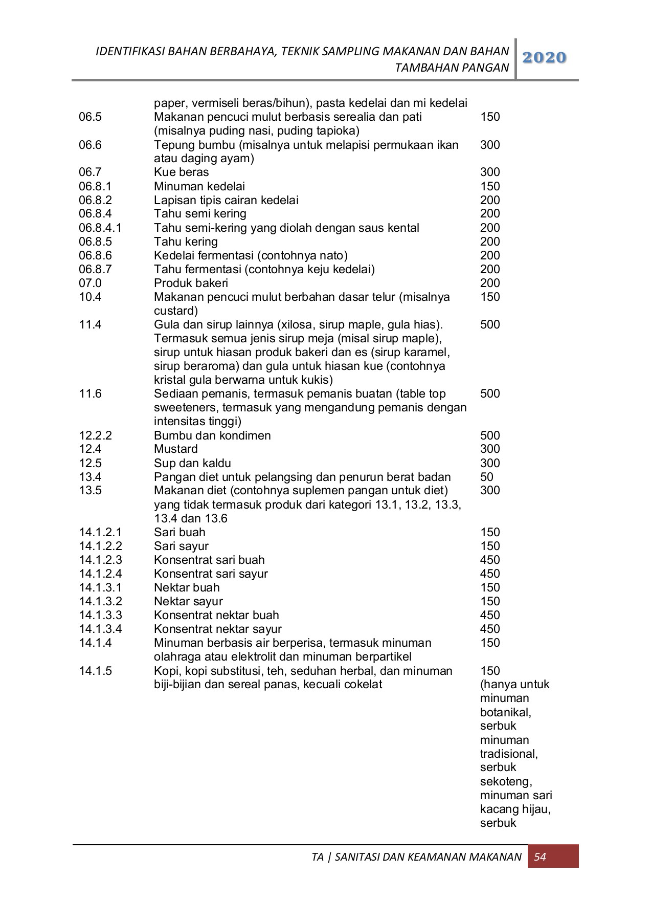 Teknik Sampling Makanan - Trisfa Augia - Halaman 56 | PDF Online | PubHTML5