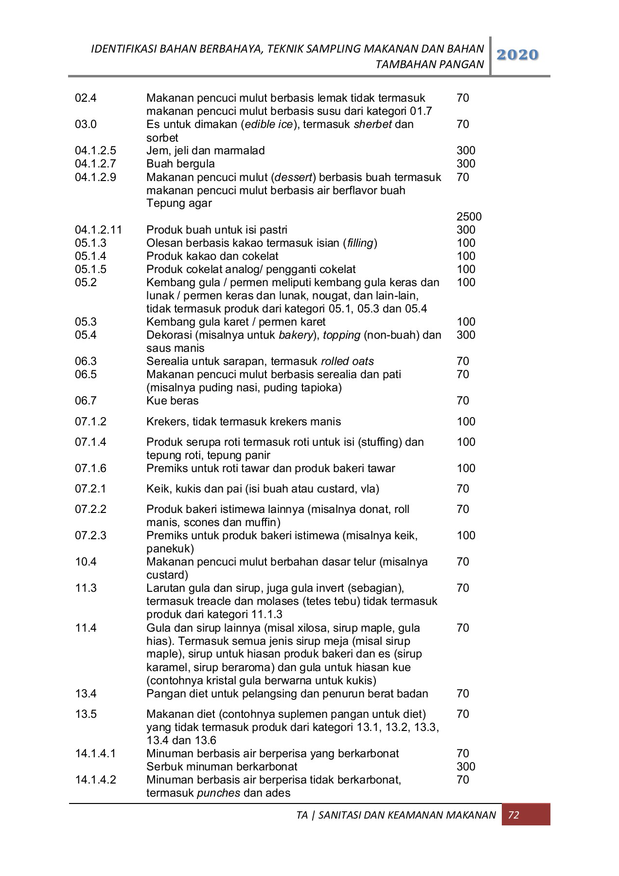 Teknik Sampling Makanan - Trisfa Augia - Halaman 74 | PDF Online | PubHTML5