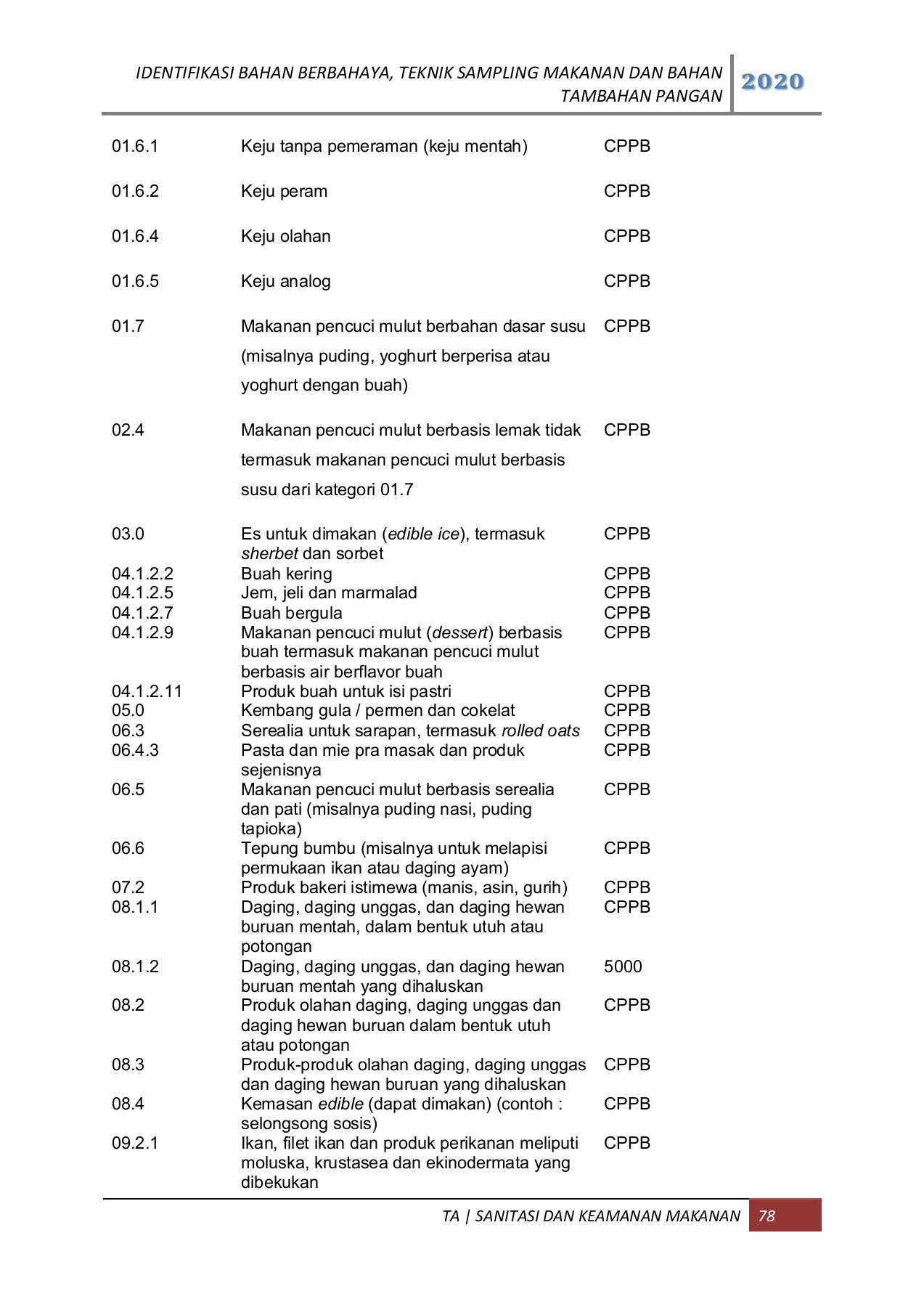 Teknik Sampling Makanan - Trisfa Augia - Halaman 80 | PDF Online | PubHTML5