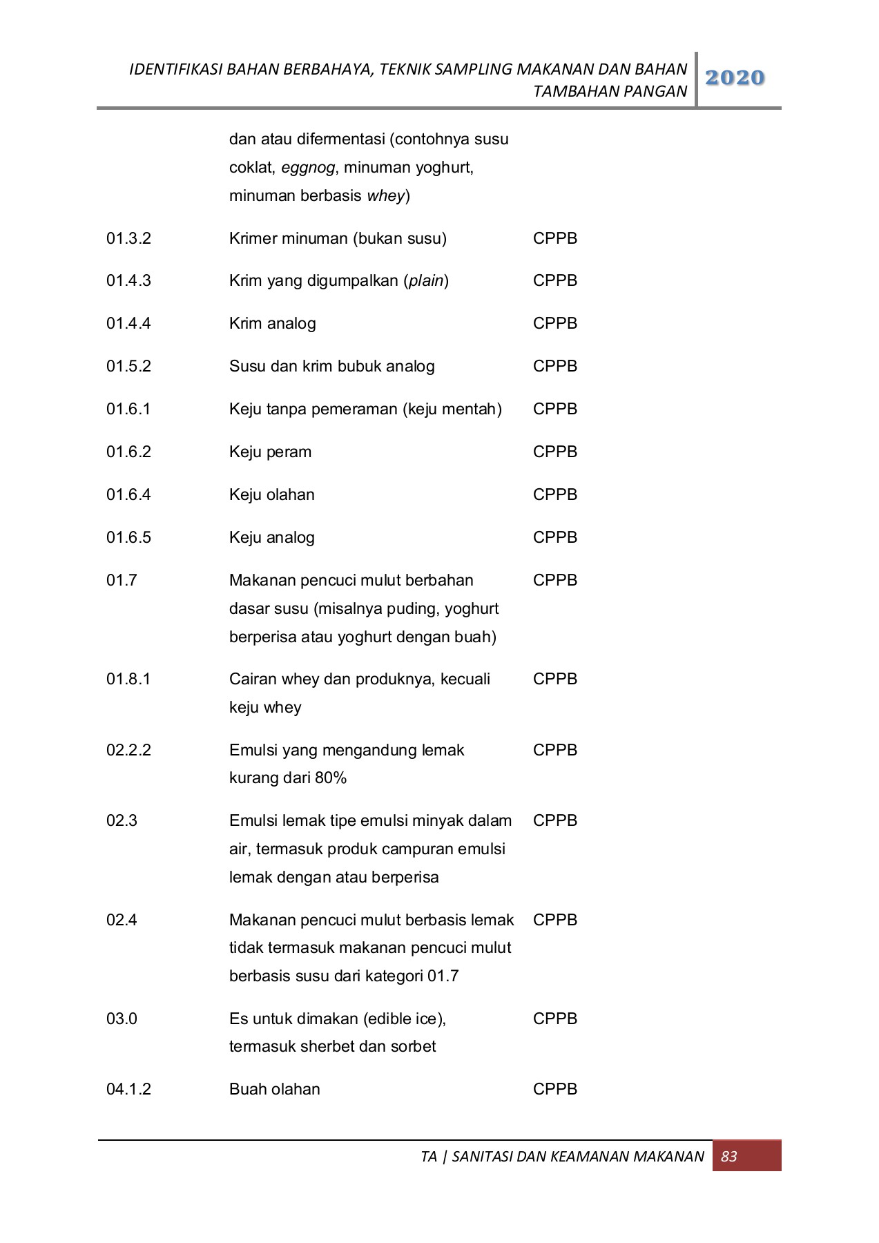 Teknik Sampling Makanan - Trisfa Augia - Halaman 85 | PDF Online | PubHTML5