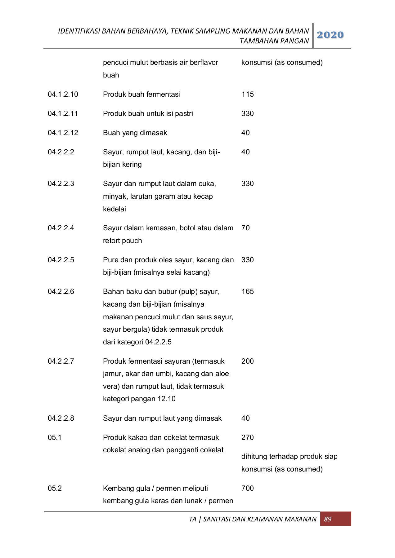 Teknik Sampling Makanan - Trisfa Augia - Halaman 91 | PDF Online | PubHTML5