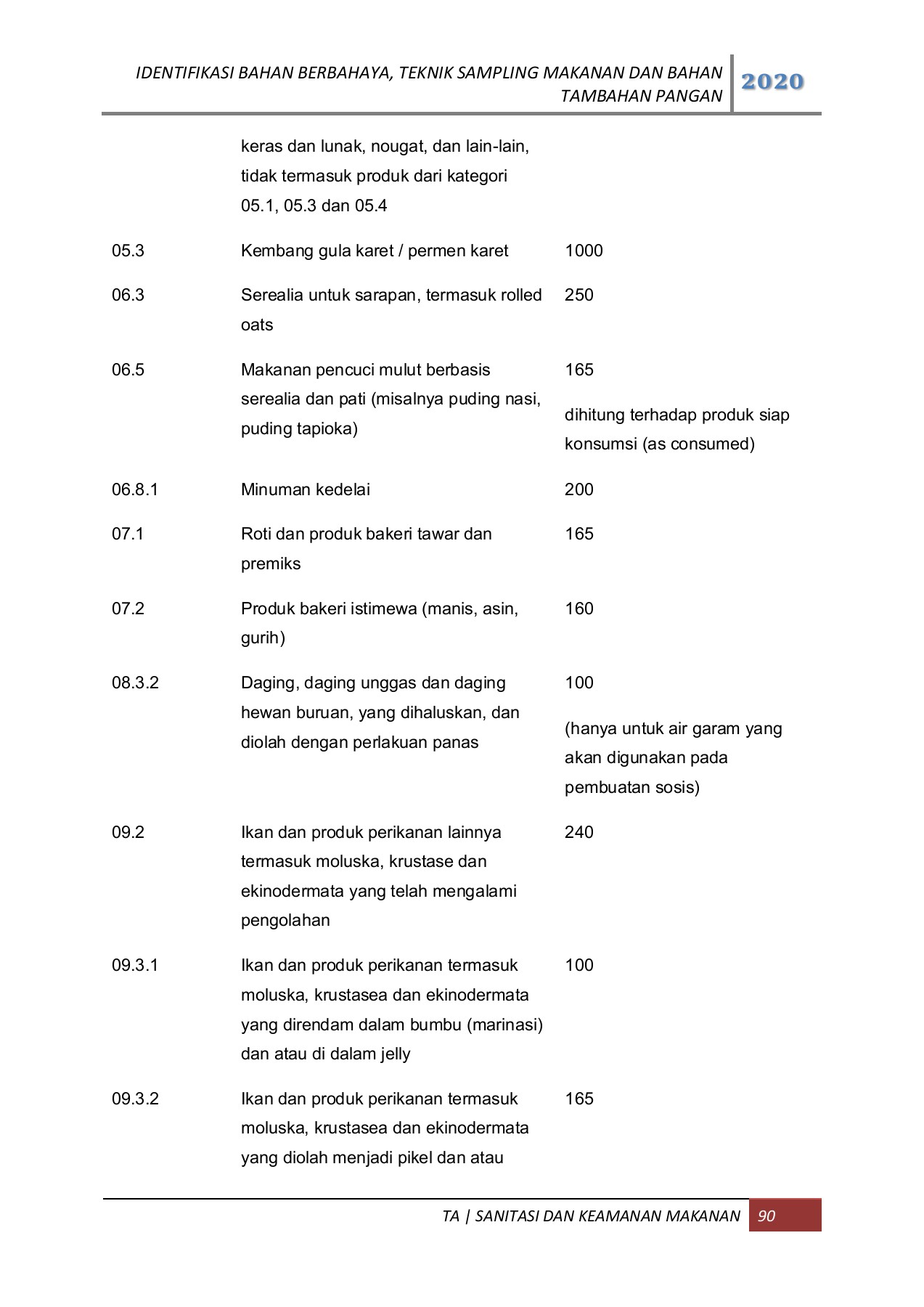 Teknik Sampling Makanan - Trisfa Augia - Halaman 92 | PDF Online | PubHTML5