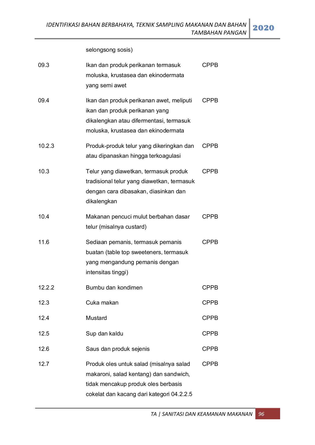 Teknik Sampling Makanan - Trisfa Augia - Halaman 98 | PDF Online | PubHTML5