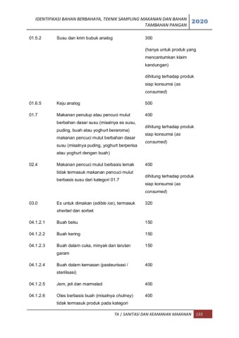 Teknik Sampling Makanan - Trisfa Augia - Halaman 135 | PDF Online ...