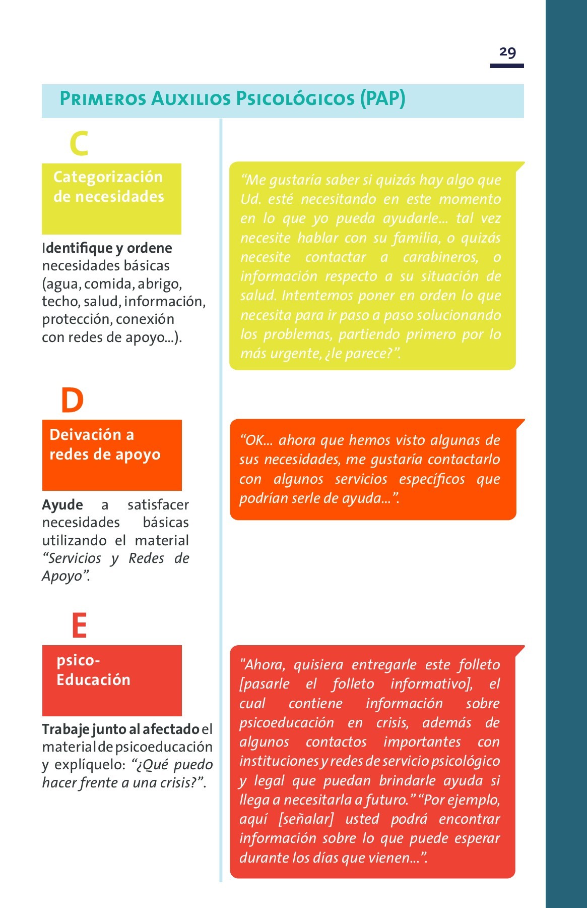 Manual ABCDE Aplicacion de Primeros Auxilios Psicologicos - resilienciadigital2.0 - Página 29 ...