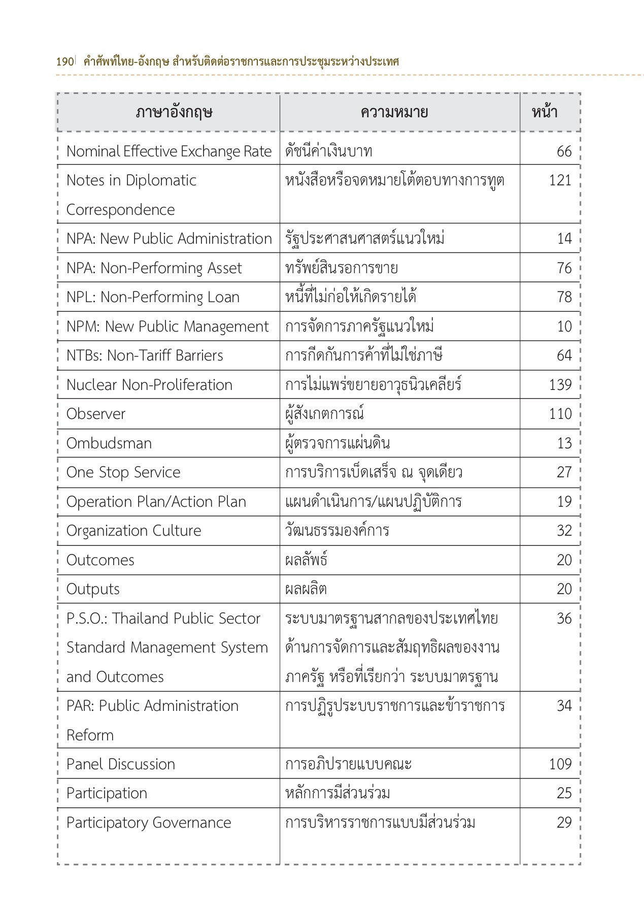 คำศัพท์ไทย-อังกฤษ-ocsc-book-2558-vocabulary-thai-eng-for-aec-rev02 - Phrapradaeng District ...