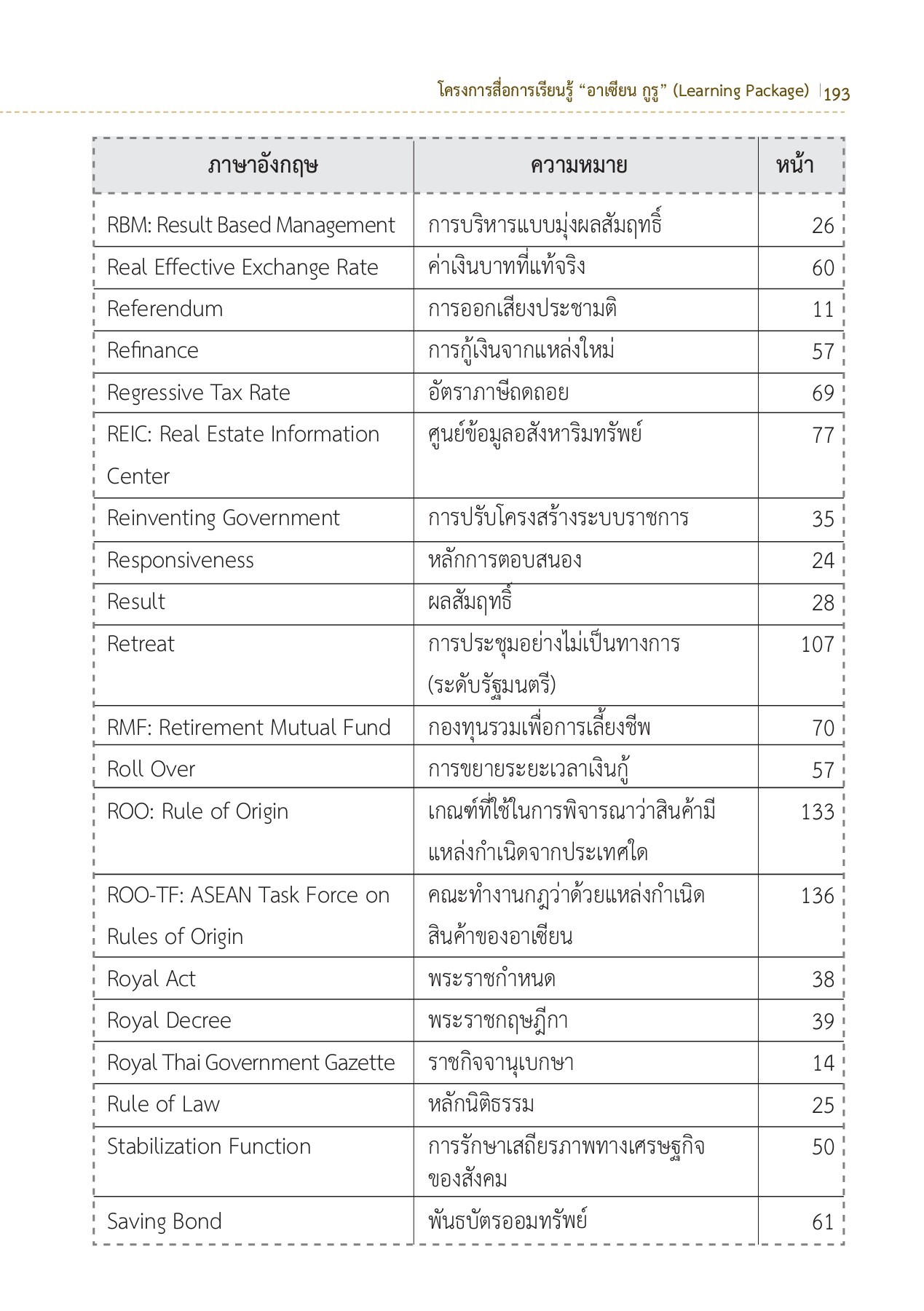 คำศัพท์ไทย-อังกฤษ-ocsc-book-2558-vocabulary-thai-eng-for-aec-rev02 - Phrapradaeng District ...