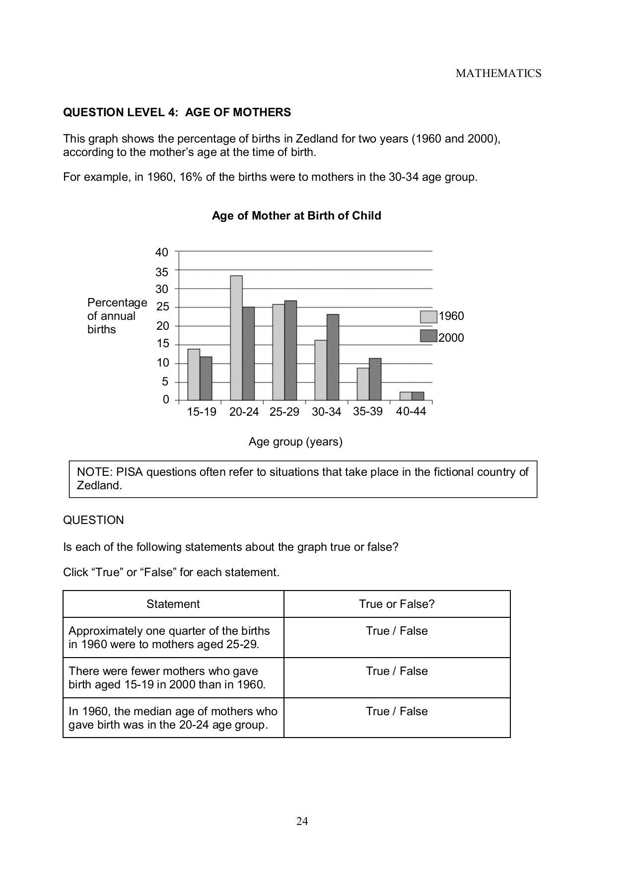 PISA for Schools sample test items - rinasinaga07 - Page 24 | Flip PDF ...